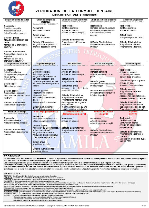 Vérification de la Formule Dentaire